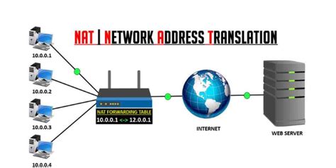 nat and network address shortage solutions and best practices team