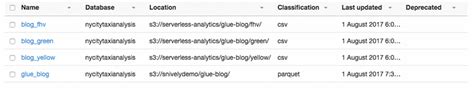 Harmonize Query And Visualize Data From Various Providers Using AWS