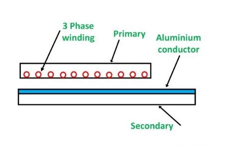 Linear Induction Motor Electrical Concepts