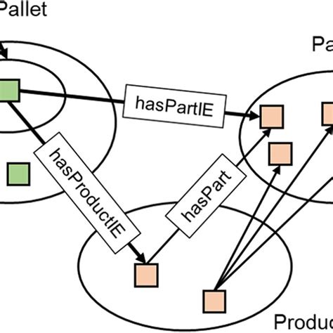 Schematic Diagram Of Multi Domain Model Integration Download Scientific Diagram