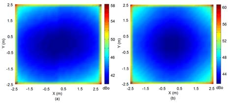 Optical Path Loss Of A The Oled And B The Lambertian Source