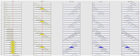Advanced Trajectory Planning And Control For Autonomous Vehicles With Quintic Polynomials