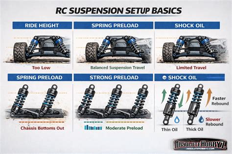 Rc Car Setup Guide For Beginners How To Dial In Your Rc Car The Right Way