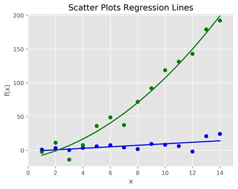 python数据分析基础之图与图表——散点图 python ggplot 坐标值从大到小 散点图 csdn博客