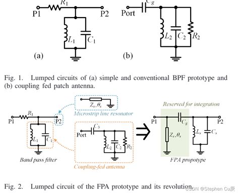 【论文阅读】07 Bandpass Filter Prototype Inspired Filtering Patch Antenna
