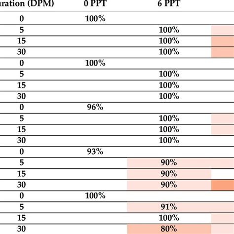 Figure A4 Photos Of The Halophyte Experiment Download Scientific