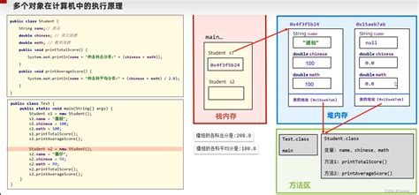 Java基础教程：dos窗口命令与面向对象编程概念 Csdn博客