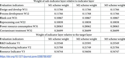 analysis matrix of the ecs scheme objective download scientific