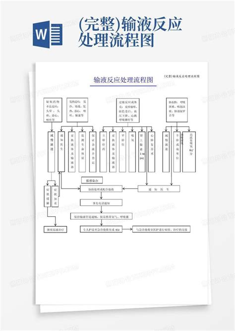 完整 输液反应处理流程图Word模板下载 编号qjbkwgov 熊猫办公
