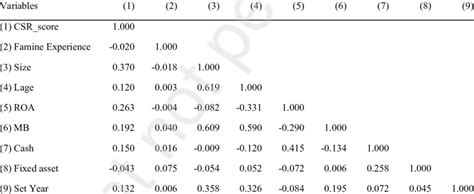 pairwise correlation of main variables download scientific diagram
