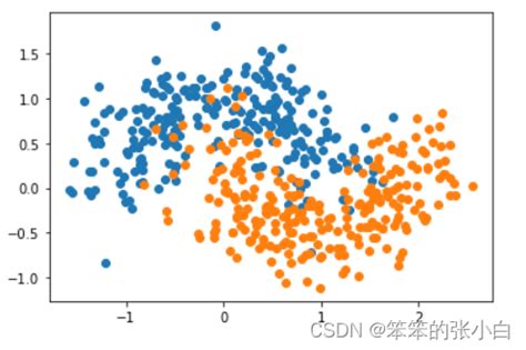 集成学习之随机森林AdaboostGradient BoostingXGBoost原理及使用 古月居