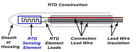 Rtd Elements Evolution Sensors And Controls