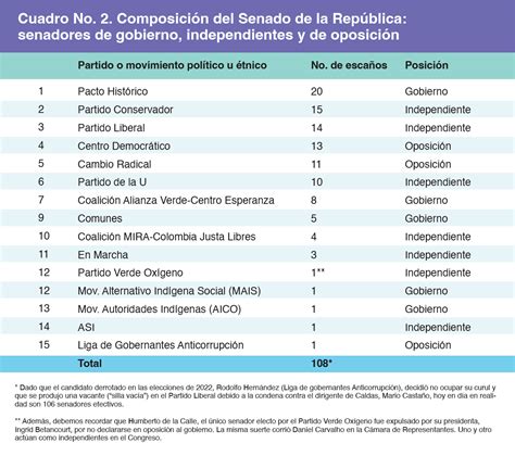 Crisis En Los Partidos Políticos ¿para Dónde Va Colombia Contexto