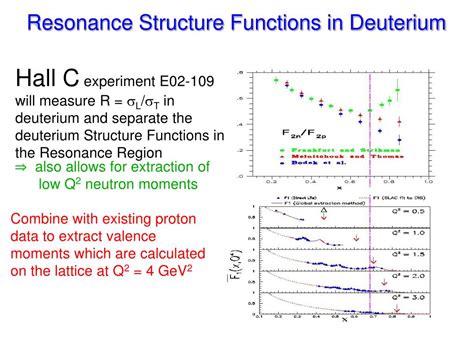 Ppt Quark Hadron Duality Powerpoint Presentation Free Download Id5360798