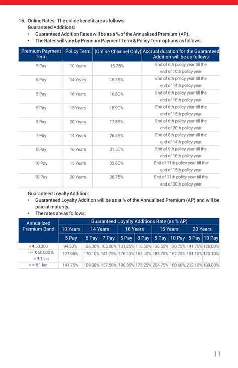 Kotak Guaranteed Savings Plan Kotak Life Pdf