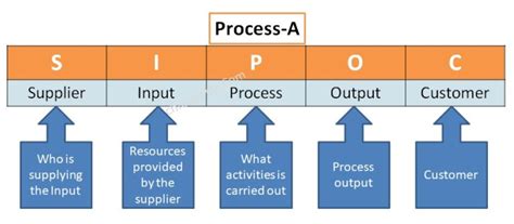 Sipoc Template Manufacturing Sector Sipoc Diagram Example