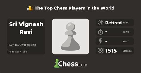 Sri Vignesh Ravi Top Chess Players