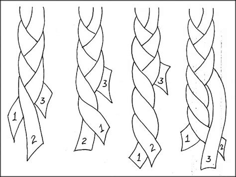 Colonial Sense How To Guides Crafts Braided Rugs Making A Braided Rug