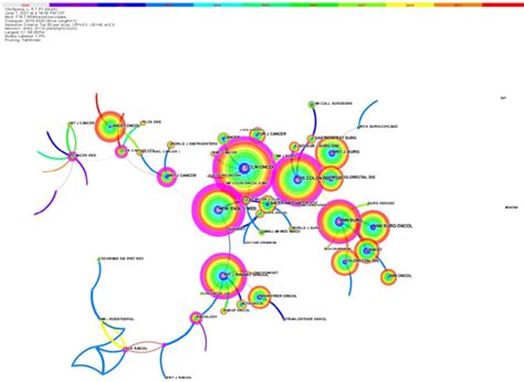 The Journal Co Citation Network Download Scientific Diagram