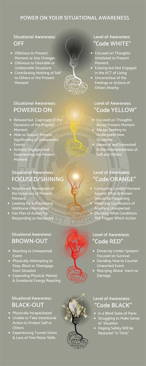 Tony Scotti On Linkedin A Great Infographic Of Coopers Color Code Of