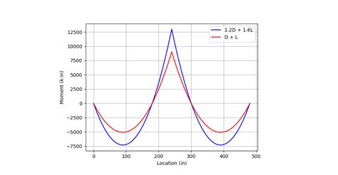 Viktor Ai 5 Powerful Python Libraries Every Structural Engineer Should Know
