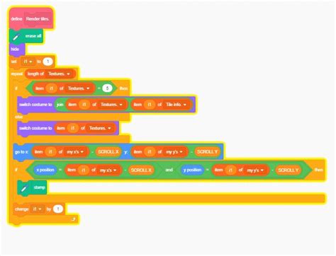 What Does The ‘lists Do Discuss Scratch