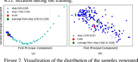 Figure 2 From Self Supervised Deep Image Restoration Via Adaptive