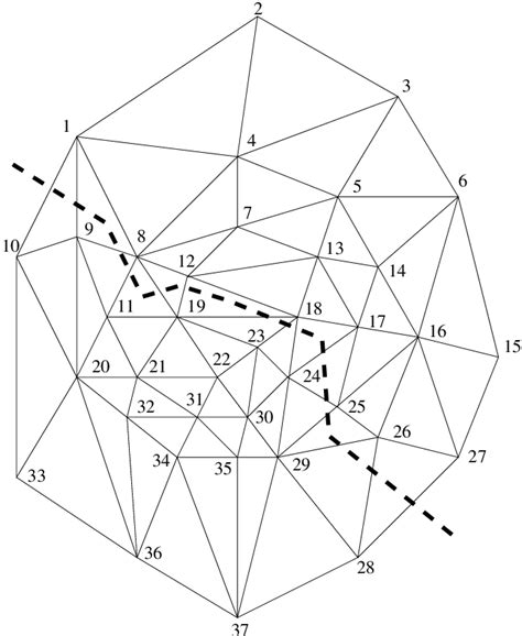 2 Motivating Example Grid Download Scientific Diagram