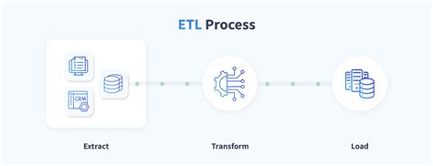 What Is Etl Batch Processing Working Benefits And Use Cases