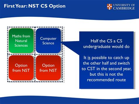 PPT Computer Science Cambridge PowerPoint Presentation Free Download ID 4737028