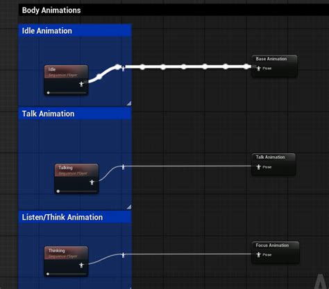 Give Custom Character From Mixamo Animations For Emotions And Nothing Else Questions Convai