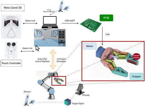 Is It Possible To Connect An Arduino Directly To A Vr Headset Meta
