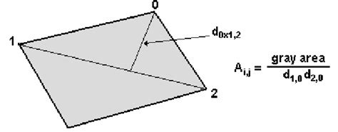 figure 1 from hybrid toa rss and tdoa rss location estimation schemes