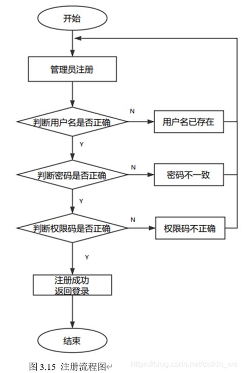 基于 框架的 c 停车场信息管理系统（c sql） winform 停车场排队系统解决方案 csdn博客