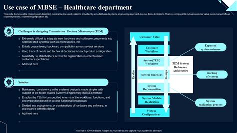 Use Mbse Healthcare Department System Design Optimization Systems