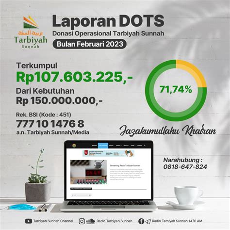 Laporan Perolehan Donasi Operasional Tarbiyah Sunnah DOTS Yayasan
