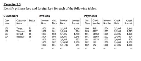 Solved Identify Primary Key And Foreign Key For Each Of The
