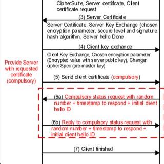 Proposed Change To TLS Download Scientific Diagram
