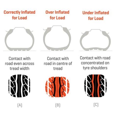 Adakah Cara Pam Tayar Yang Salah Punca Tayar Motor Cepat Haus