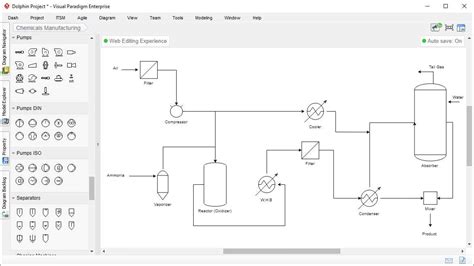 How To Easily Create A Process Flow Diagram Online To Streamline Your Workflow How To Easily Create A Process Flow Diagram Online To Streamline Your Workflow