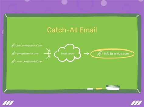 What Is Email Verification And How It Works Dripify