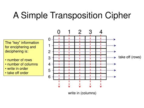 Ppt More On Elementary Cryptology Powerpoint Presentation Free