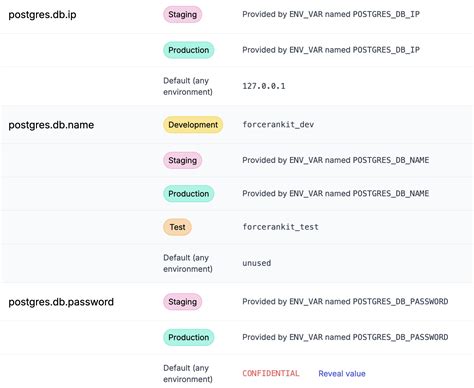 Dynamic Config Prefab