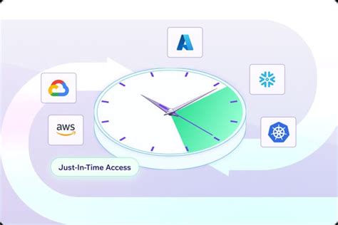 What Is Just In Time Access A Complete Guide