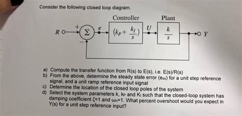 Solved Consider The Following Closed Loop Diagram Chegg