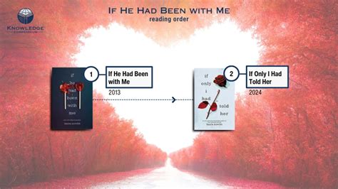 How To Read The Laura Nowlin Books In Order