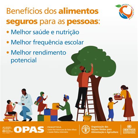 Dia Mundial da Segurança dos Alimentos OPAS OMS Organização Pan Americana da Saúde