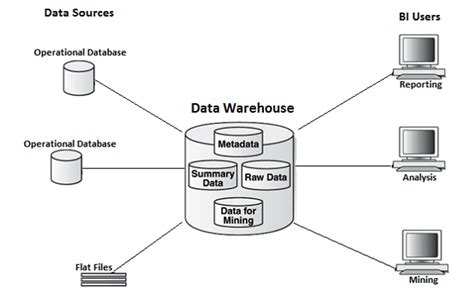 data mart vs data warehouse know the difference astera