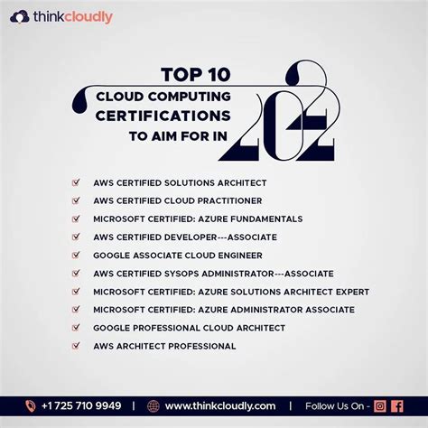 Thinkcloudly On Linkedin Cloudcomputing Thinkcloudly