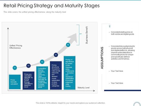 Retail Pricing Strategy And Maturity Stages Store Positioning In Retail Management Ppt Slides